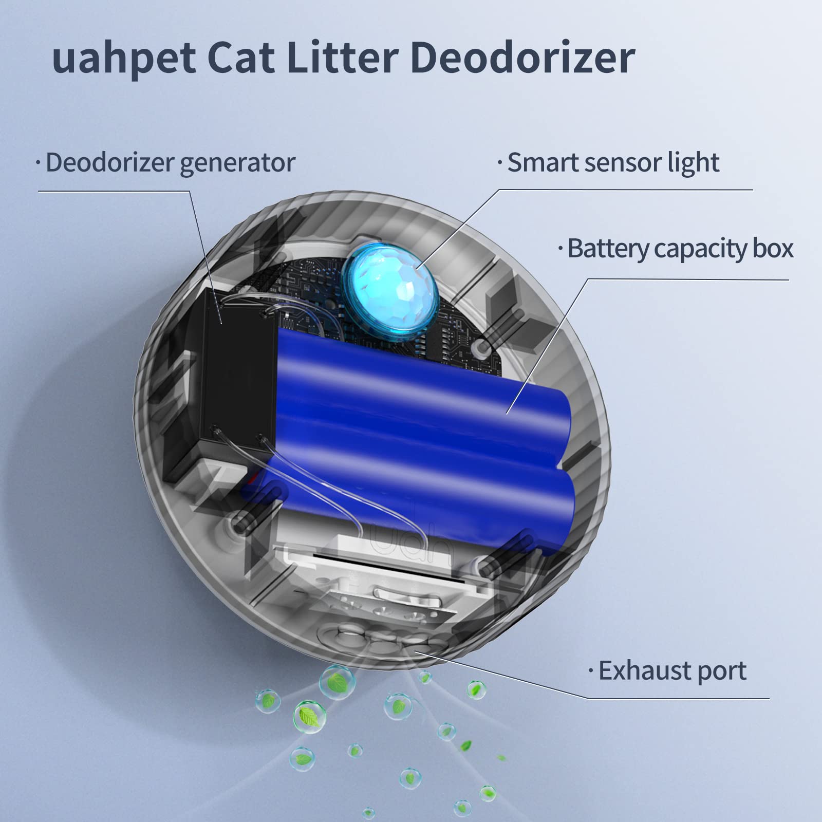 uahpet Cat Litter Deodorizer Odor Eliminator 99.9% Dust-Fall for All Kinds of Cat Litter Box Bathroom Wardrobe Kitchen and Small Area（ 80% Deodorization /99% Deodorization)