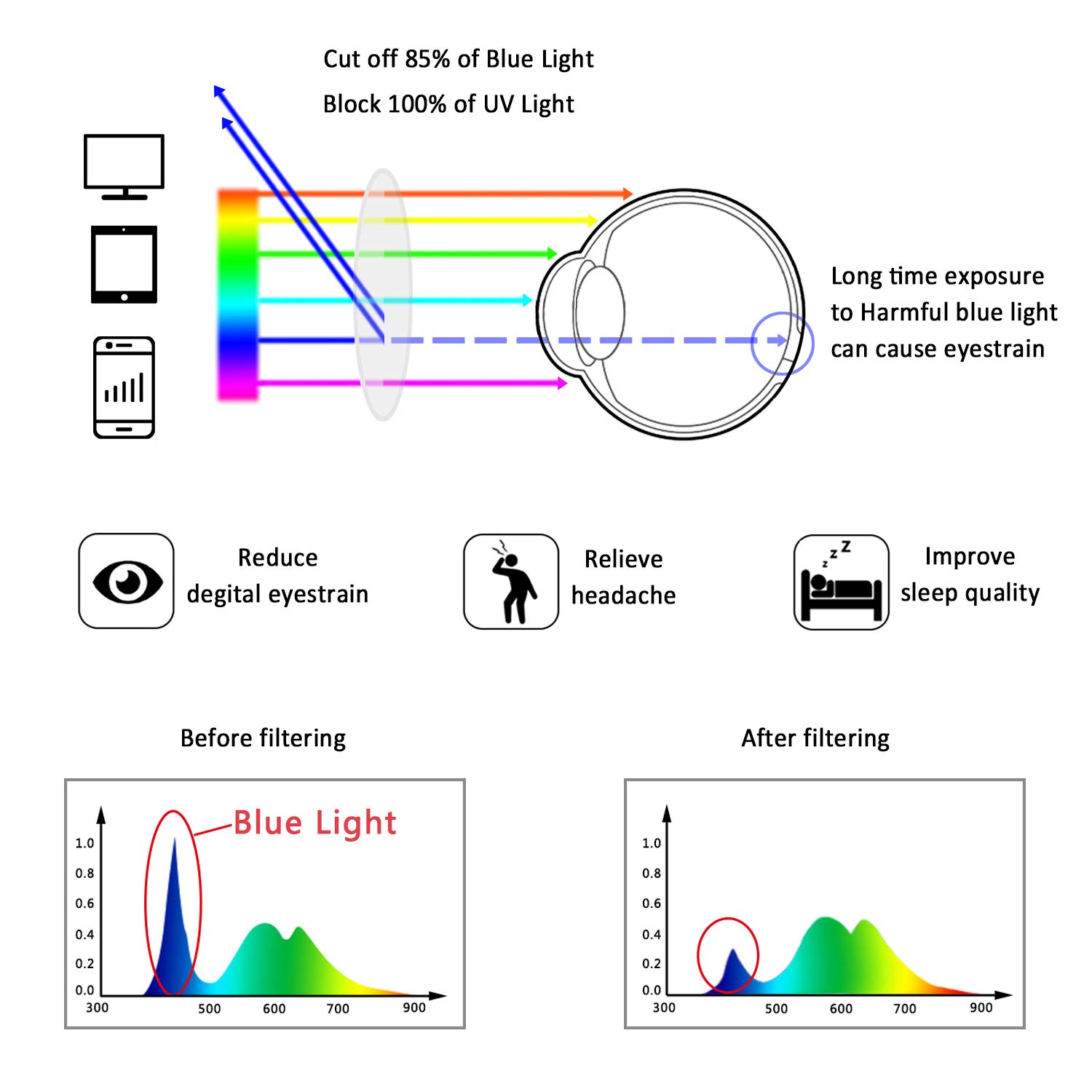LifeArt Blue Light Blocking Glasses, Computer Reading Glasses, Anti Blue Rays, Reduce Eyestrain, Rimless Frame Tinted Lens with Diamond, Stylish for Men and Women (Golden, No Magnification)