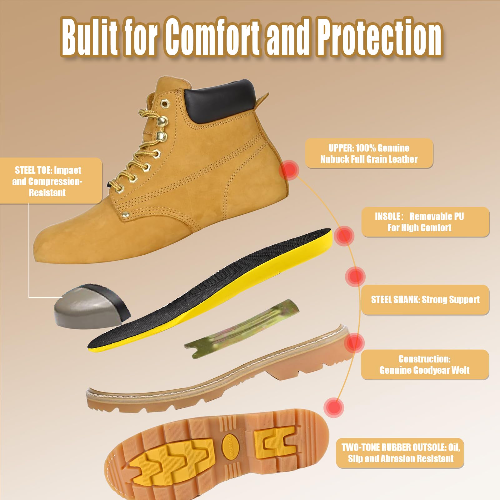 BOIWANMA Work Boots for Men, Steel Toe Leather Safety Boots, Oil, Slip and Heat Resistant Heavy Duty Wide Industrial & Construction Boots, US 12