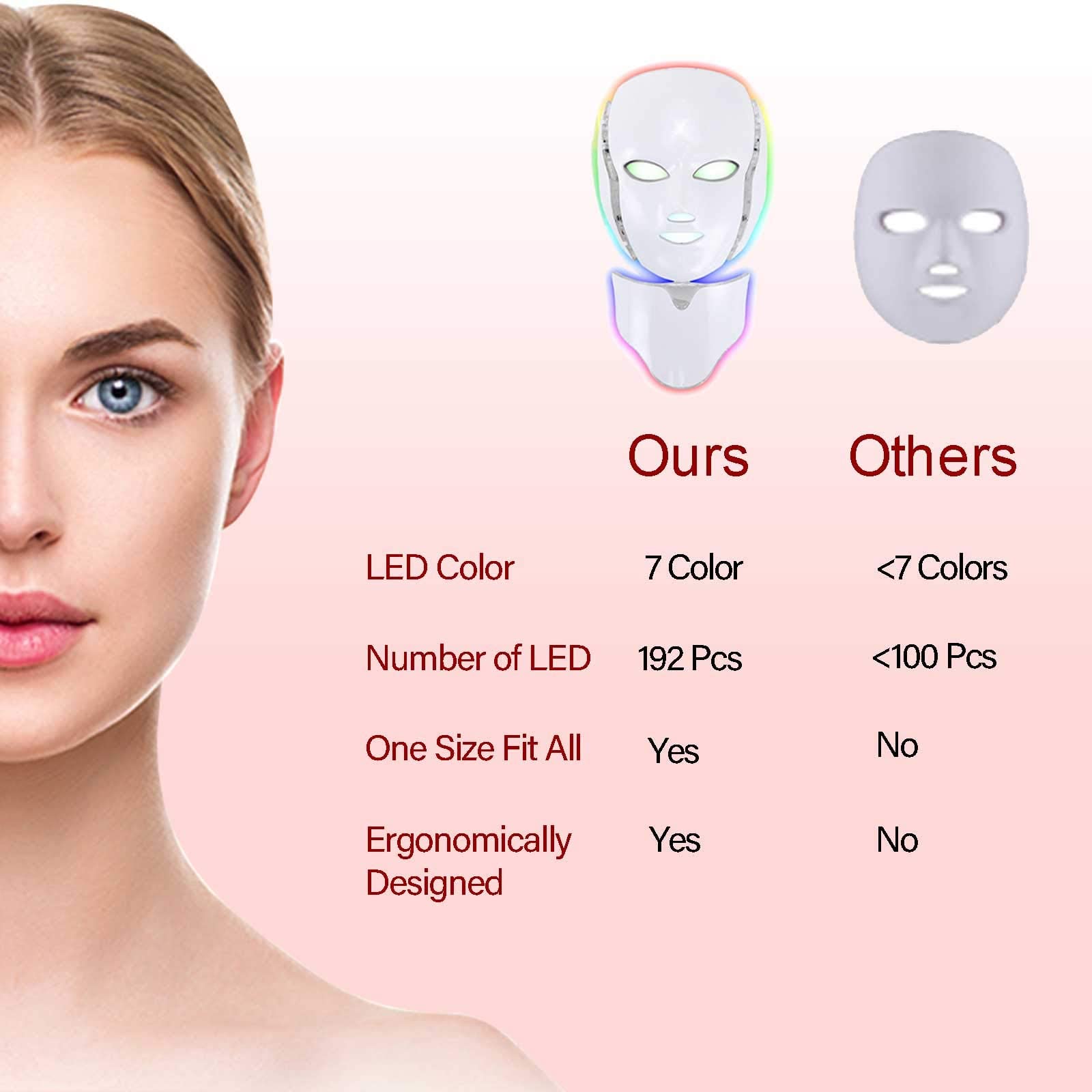 Led Face Mask, Farsaw 7 Colors Led Light Mask Beauty Machine