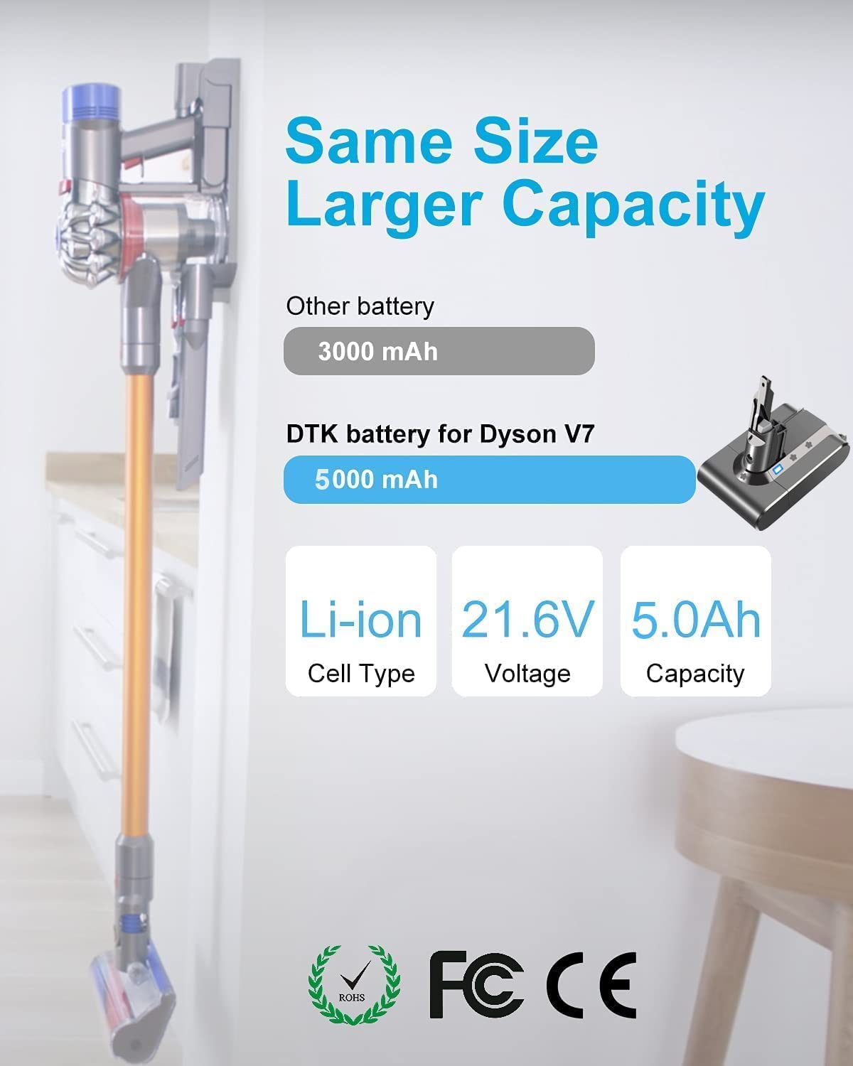 DTK Battery Replacement for Dyson V7 SV11 Handheld Vacuum Cleaner 21.6V 4500mAh Motorhead Pro Trigger Animal Car+Boat Absolute Fluffy Mattress Extra [ONLY Fit for V7 SV11 Series]
