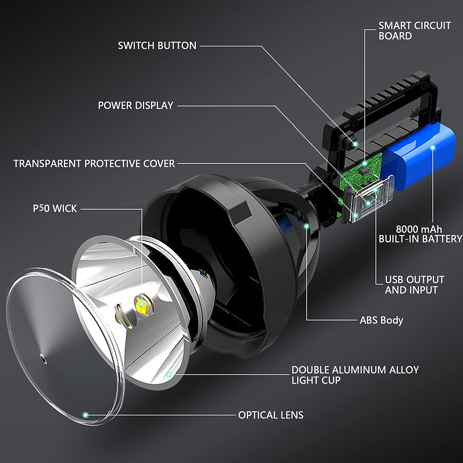 Rechargeable Spotlight, Super Bright 200000 Lumens Led Spot Lights Flashlight 8000 mAh Large Handheld Searchlight Long Lasting for Outdoor Hunting Boating Camping