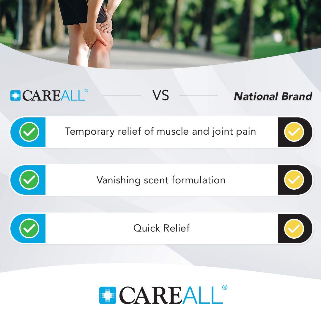 CareAll Muscle & Joint Vanishing Scent Gel, 3.0 oz. (3 Pack), Non-Greasy, Pain Relief Gel for Muscle, Back and Minor Arthritis, Topical Analgesic, 2.5% Menthol