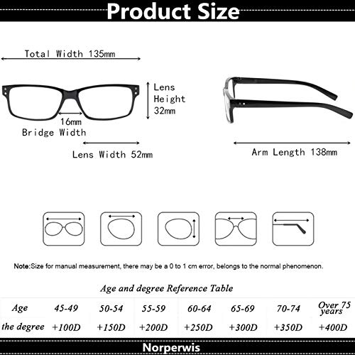 NORPERWIS 5 Pair Reading Glasses Quality Lightweight Blue Light Blocking Eyeglasses with Spring Hinge Readers for Women Men (5 Pack Black-1, 1.50)