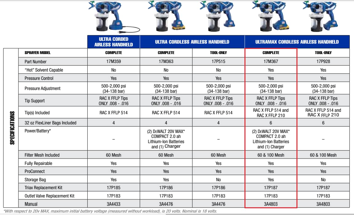 GRACO 17M367 - Ultra Max Cordless Airless Handheld Sprayer