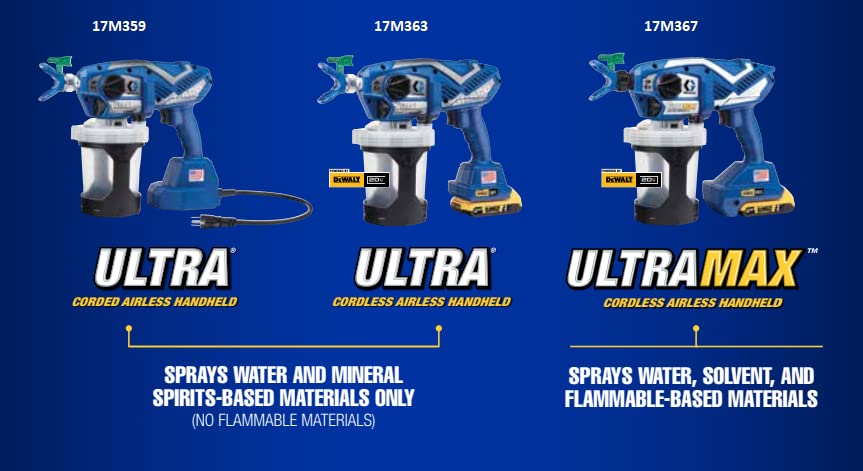 GRACO 17M367 - Ultra Max Cordless Airless Handheld Sprayer
