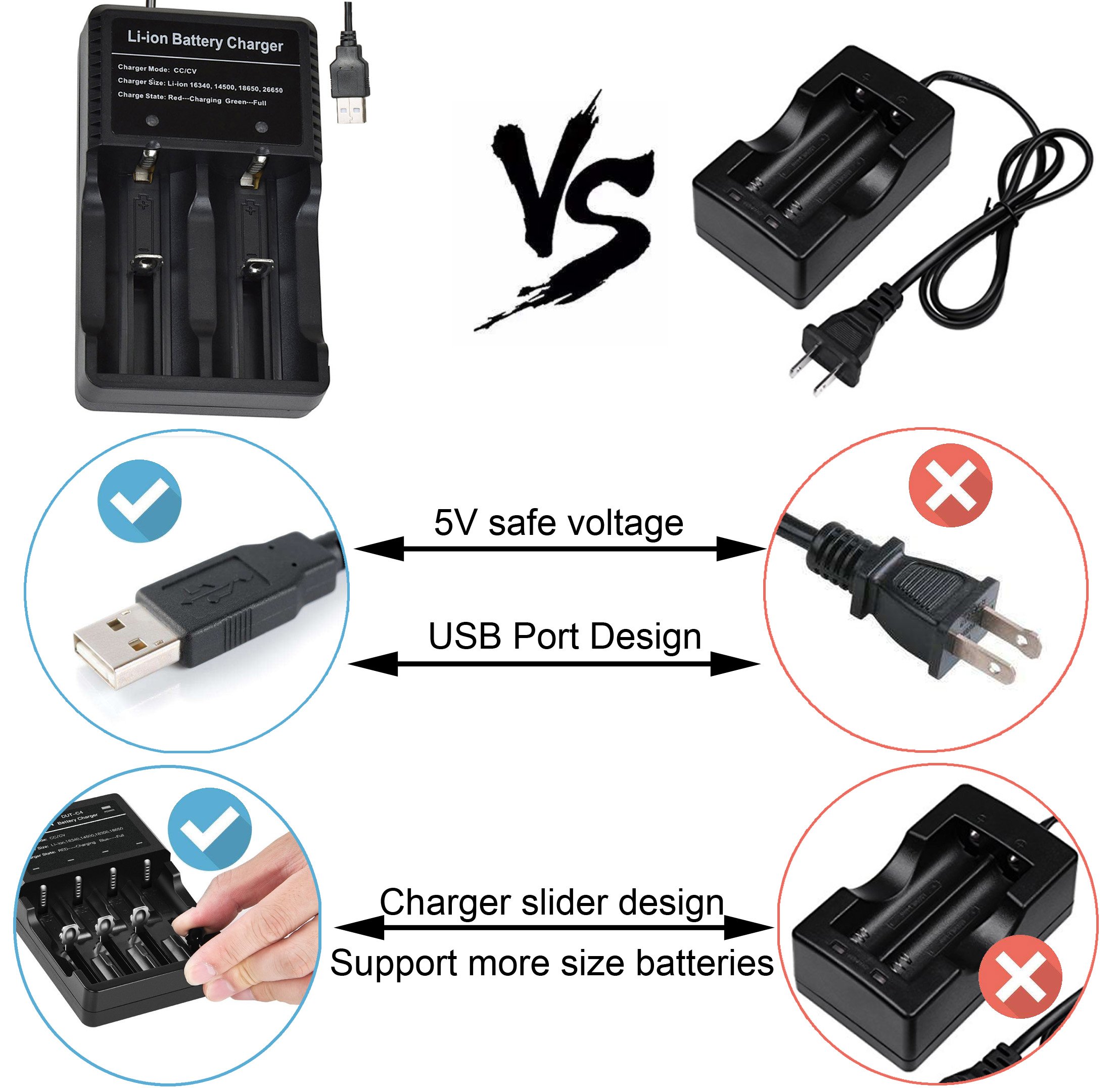 26650 Battery Charger 2-Bay Fast Charging for 18650 26650 14500 3.7 4.2V Rechargeable Lithium Batteries - Not Battery