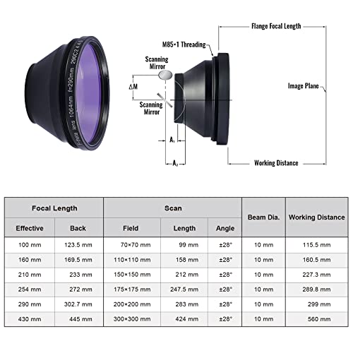 OMTech F Theta Lens for Fiber Laser Engravers, 110x110mm Replacement Optical Scanning Lens for 1064nm Fiber Cutter Marking Engraving Machines, Laser Etching Accessory Field Lens Upgrade, M85x1 Thread