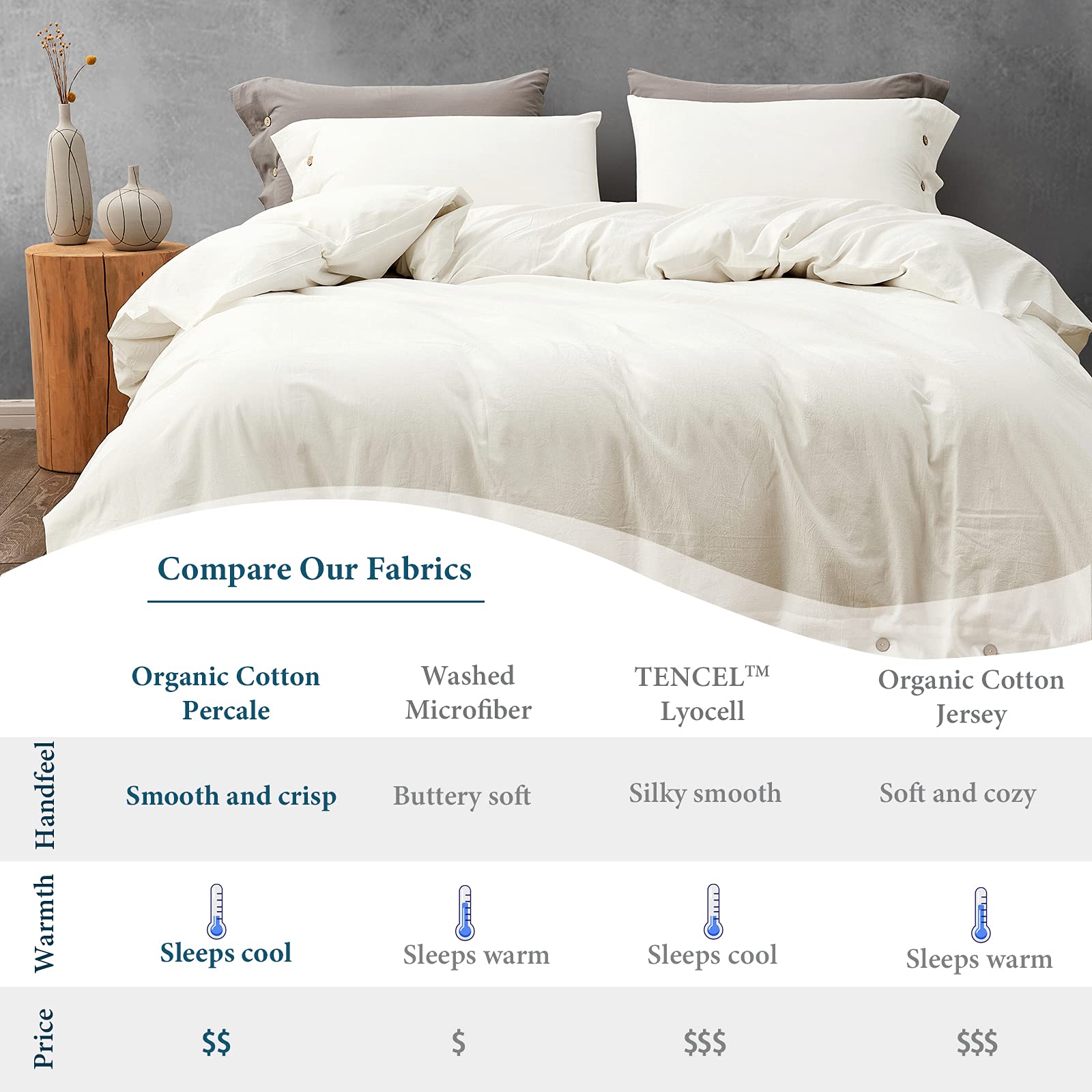 melingo Queen Duvet Covers, White Washed Cotton Duvet Cover Set, Soft, Cooling, Breathable Bedding Collection Set with Buttons Closure. Solid Color Quilt Cover (1 Comforter Cover + 2 Pillow Cases)