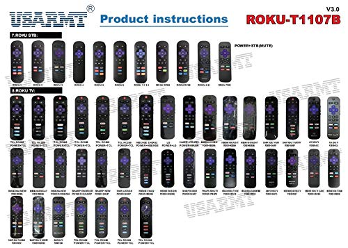 Universal Remote for All Roku TV fit for Roku 1/2/3/4 HD LT XS XD, Hisense/TCL/Sharp/Insignia/ONN/Sanyo/LG/Hitachi/Element roku TV w/ 10 Shortcut Keys [NOT for Roku Stick]