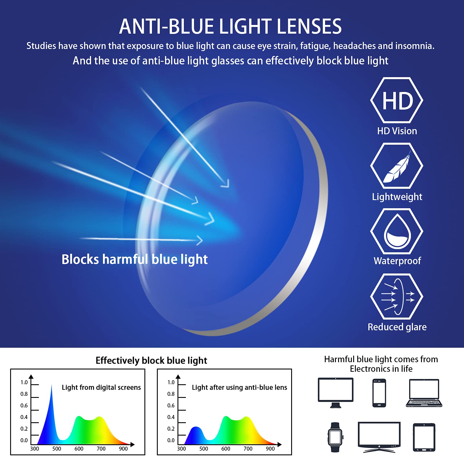 VIDEBLA 5 Pack Blue Light Blocking Reading Glasses,Spring Hinge Computer Readers for Women Men,Anti UV Ray Filter Nerd Eyeglasses (Mix, 2.00)