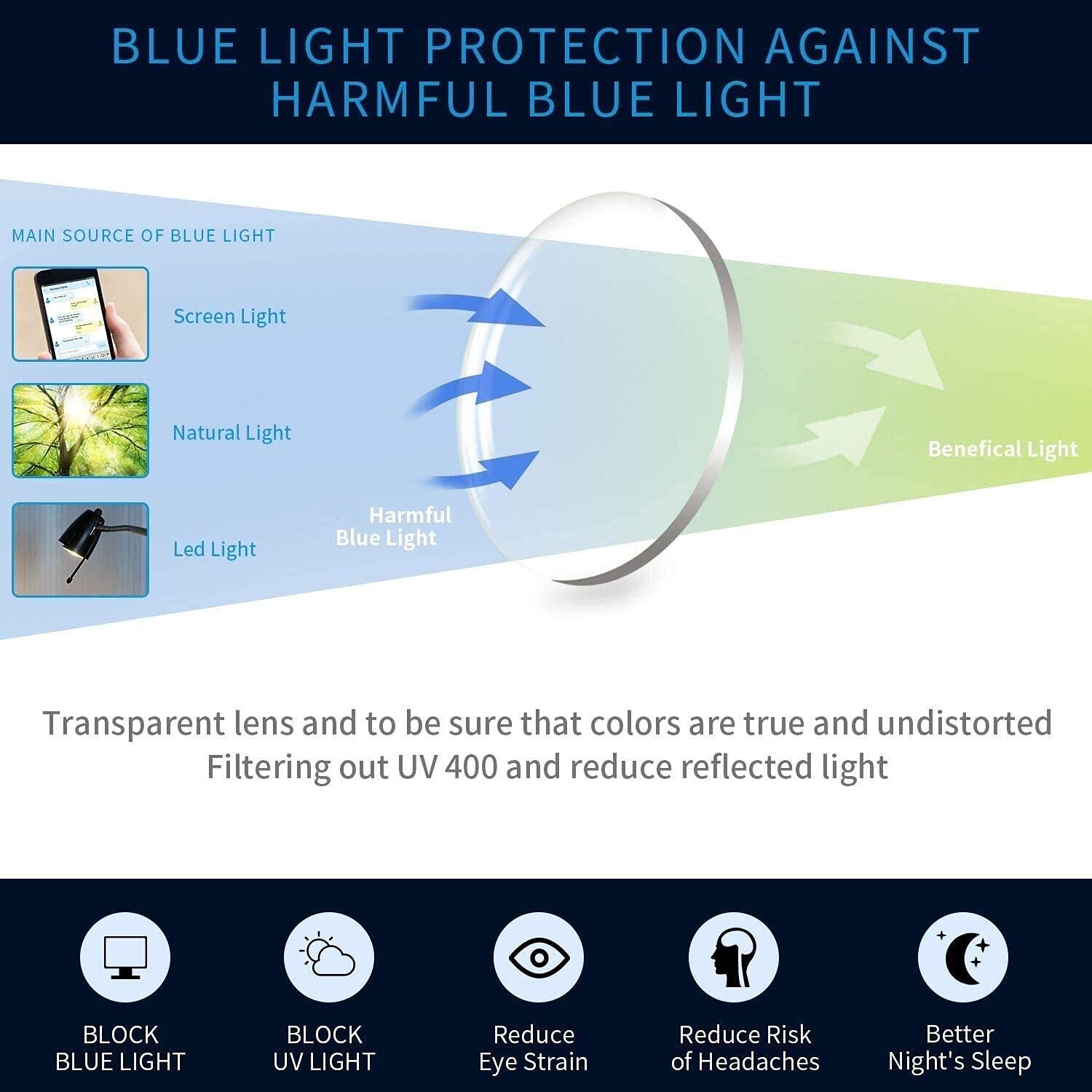IVNUOYI 6 Pack Reading Glasses Blue Light Blocking Fashion Ladies Readers with Spring Hinges,Anti Glare UV Eyestrain,Computer Eyeglasses for Women 1.75