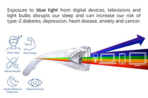 Sleep Savior ® Fitover Glasses - Anti-Blue & Green Blocking Glasses | Better Night Sleep & Reduce Eyestrain