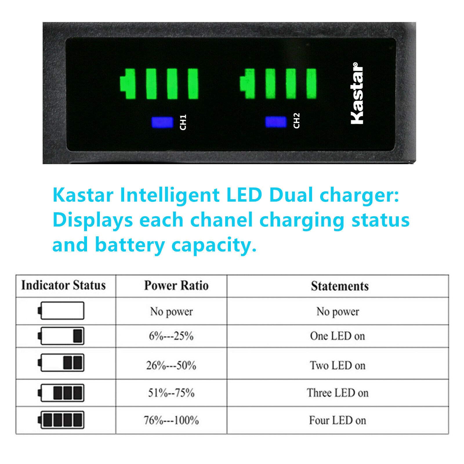 Kastar 1-Pack Battery and LTD2 USB Charger Compatible with Kodak KLIC-7004 K7004 Battery, Kodak K7700 Charger, EasyShare M1033, EasyShare M1093 is, EasyShare M2008, EasyShare V1073, EasyShare V1233