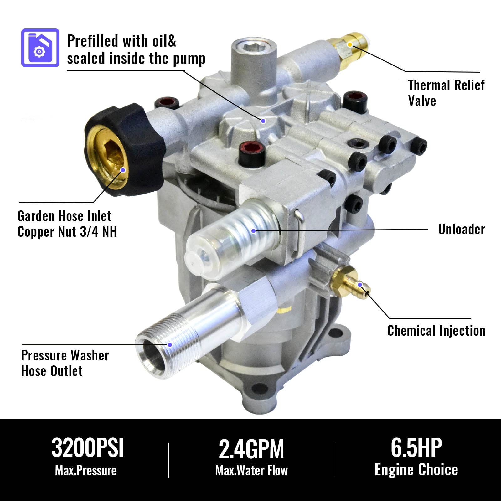 Horizontal 3/4" Shaft Pressure Washer Pump, MAX 3200 PSI 2.4 GPM Replacement Power Washer Pumps, Power Washer Pump Compatible with Honda, Homelite, Troybilt, Simpson