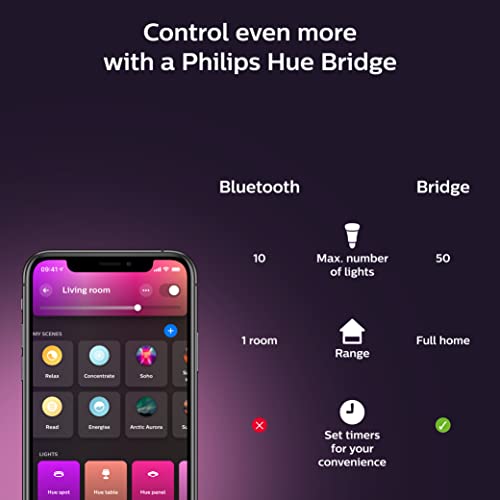 Philips Hue Gradient Signe Floor Lamp, Compatible with Alexa, Apple HomeKit and Google Assistant, Black + Philips v2 Smart Dimmer Switch and Remote, Smart Home, Philips Hue Smart Lights White