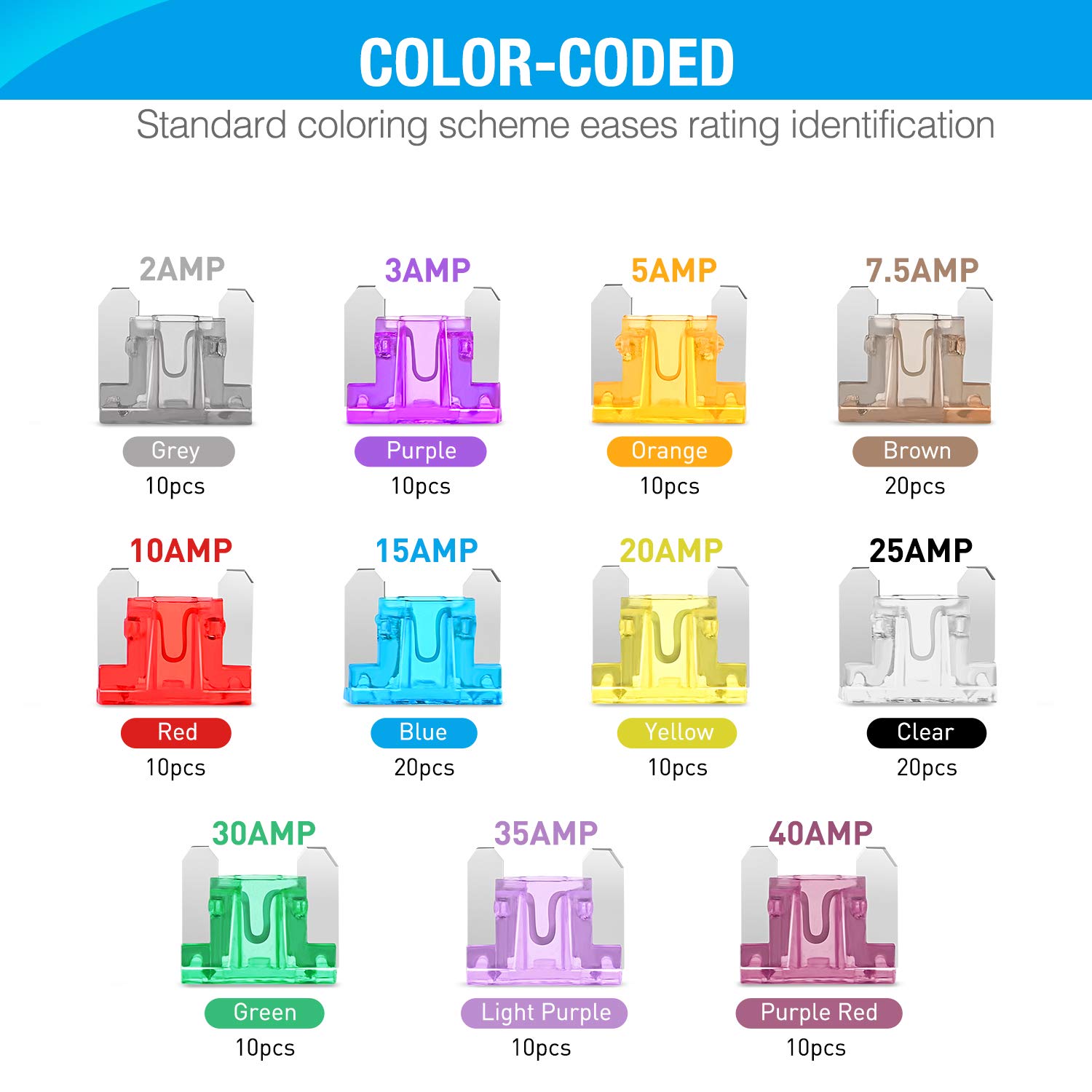 Nilight - 50014R 140pcs Low Profile Mini Blade Fuse Assortment, 2A 3A 5A 7.5A 10A 15A 20A 25A 30A 35A 40A Mini Blade Fuses for Car Boat Truck SUV Automotive