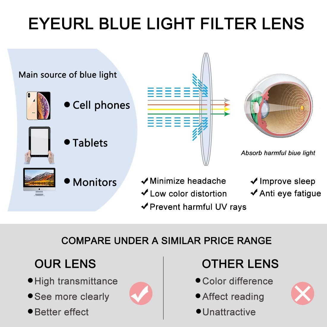 EYEURL Cat Eye Reading Glasses for Womens Set of 2 Blue Light Blocking Readers +1.75 Fashion Ladies Computer Eyeglass Spring Hinge