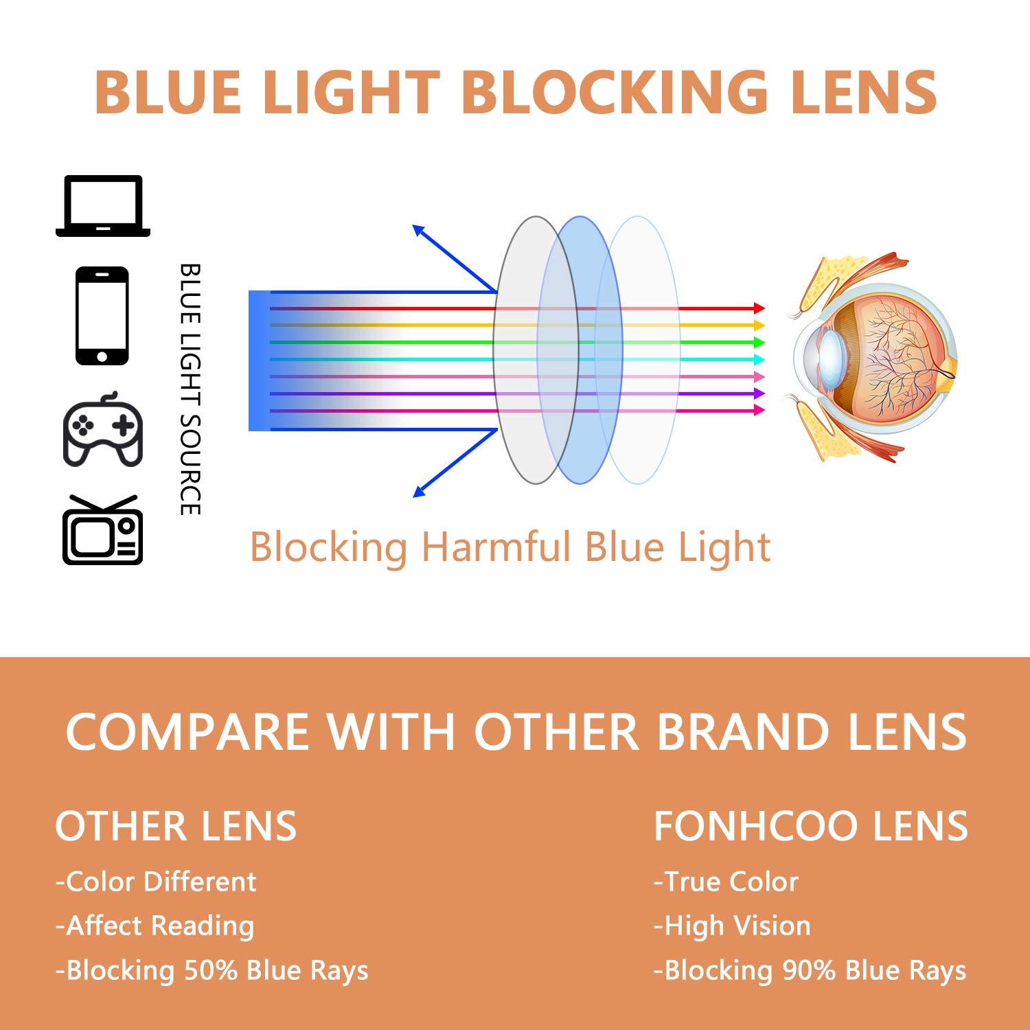 FONHCOO Clip-on Blue Light Blocking Glasses Night Driving Sunglasses 2 Pack Lens over Prescription Glasses for Women Men (2 Pack Transparent Blue Light Blocking Lens)