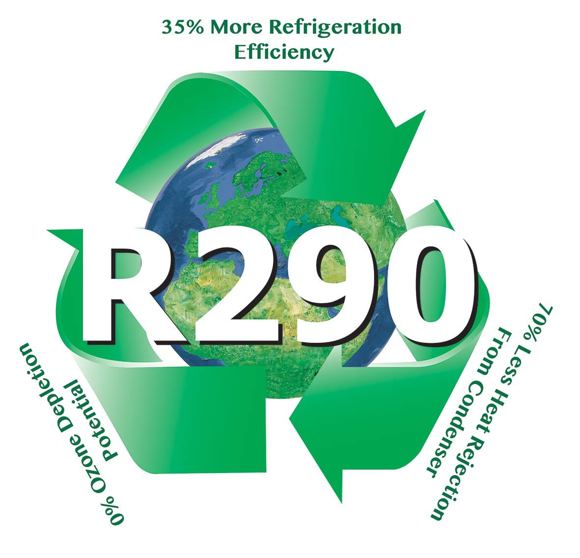 Commercial Grade Under Counter Freezer | Stainless Steel | 2 Doors | Heavy Duty Casters | Digital Temperature Controller | Automatic Defrost | 47.25” x 29.5” x 34” | R-290 Natural Refrigerant