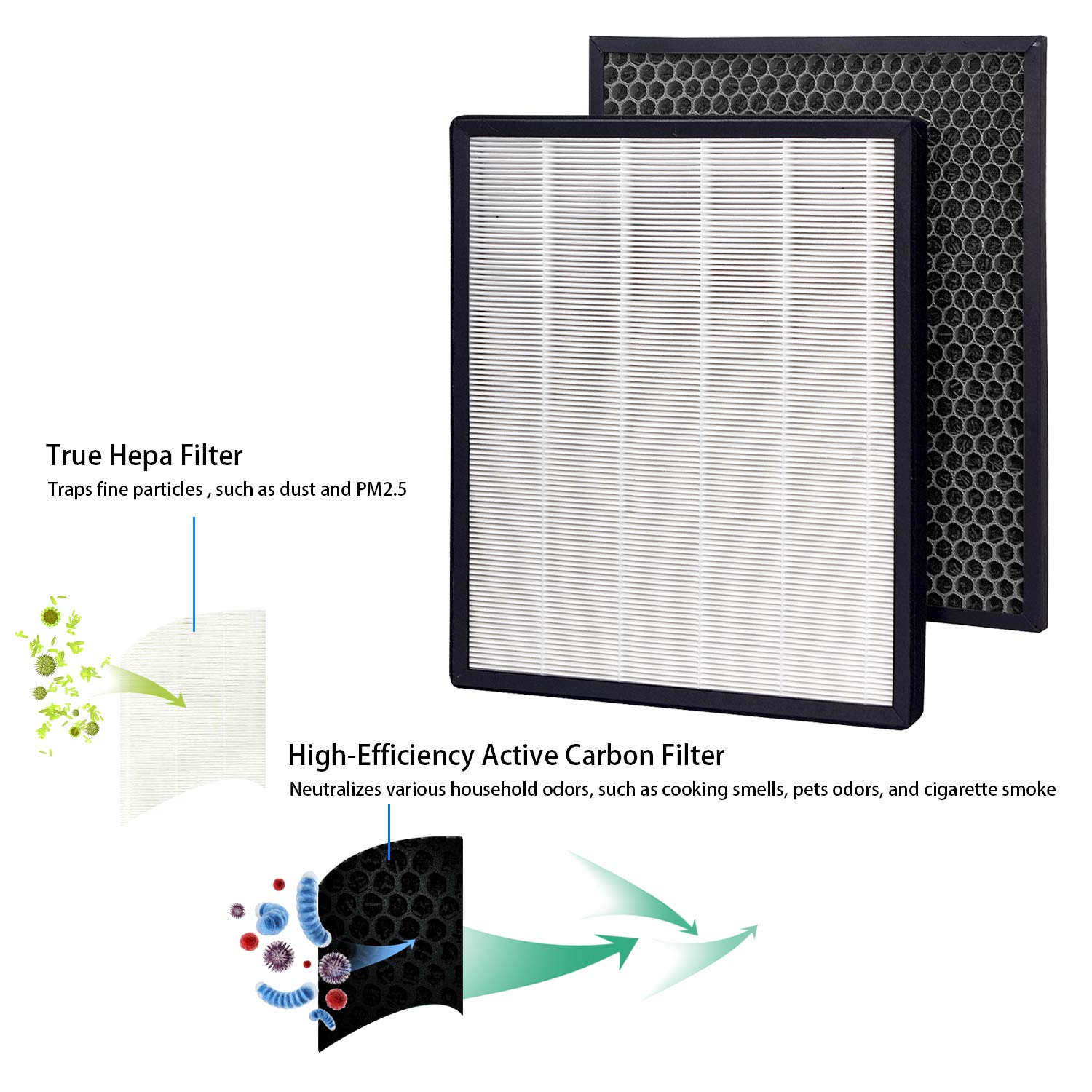 GHM Compatible LEVOIT LV-PUR-131 Air Purifier True HEPA & Activated Carbon Filters Set Compatible with LEVOIT LV-PUR-131 Air Purifier