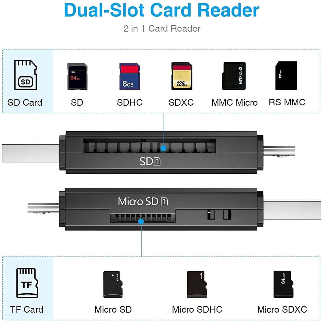 Vanja 3-in-1 SD Card Reader USB-C/USB-A/Micro USB Portable Memory Card Reader Trail Camera SD Card Adapter for SD, SDXC, SDHC, MMC, RS-MMC, Micro SD, Micro SDXC, Micro SDHC and UHS-I Cards