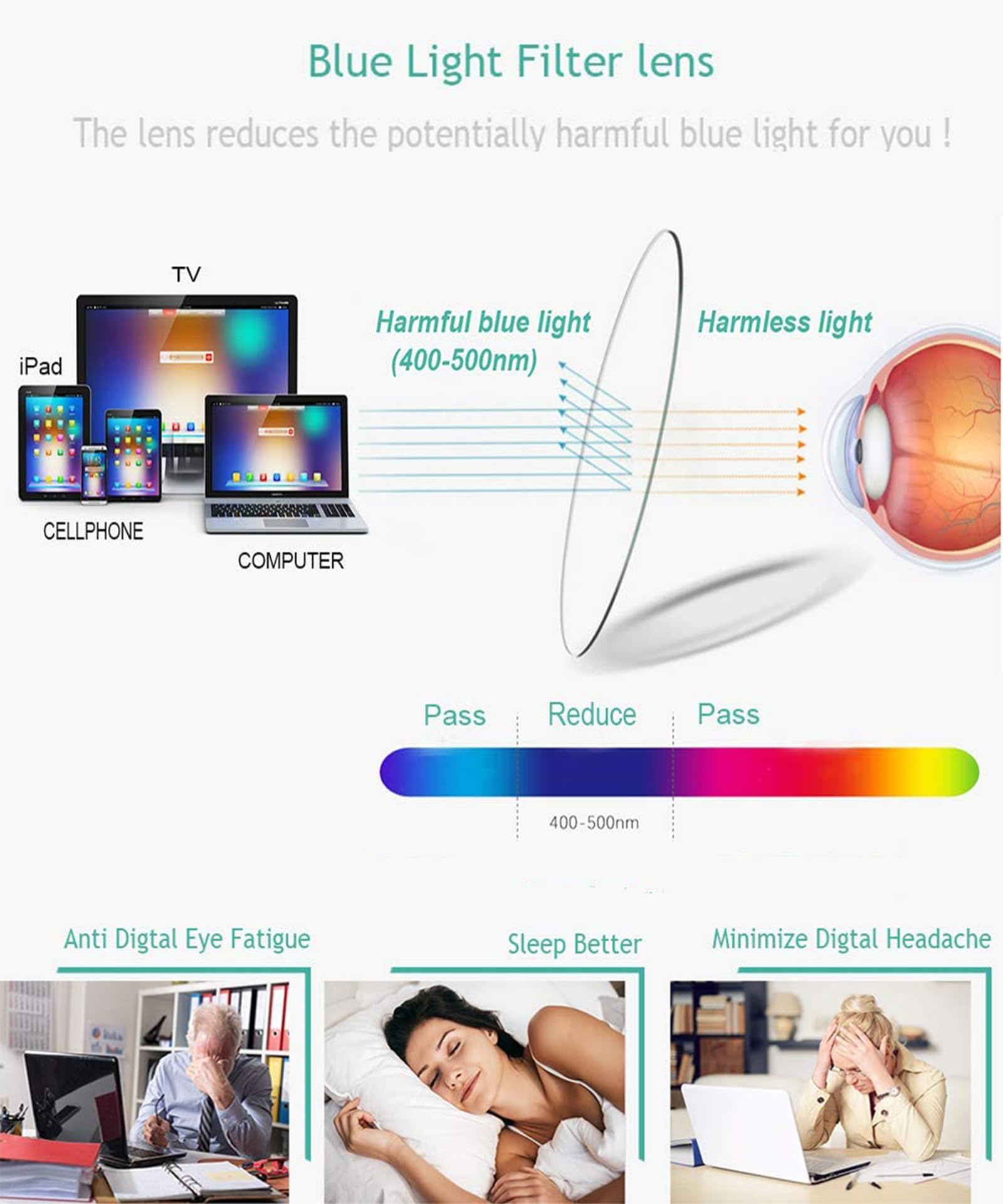 sevenplus 2 Pack Reading Glasses Blue Light Blocking, Anti UV Glare, Foldable Computer Spring Hinge Readers for Women Man 2.0X