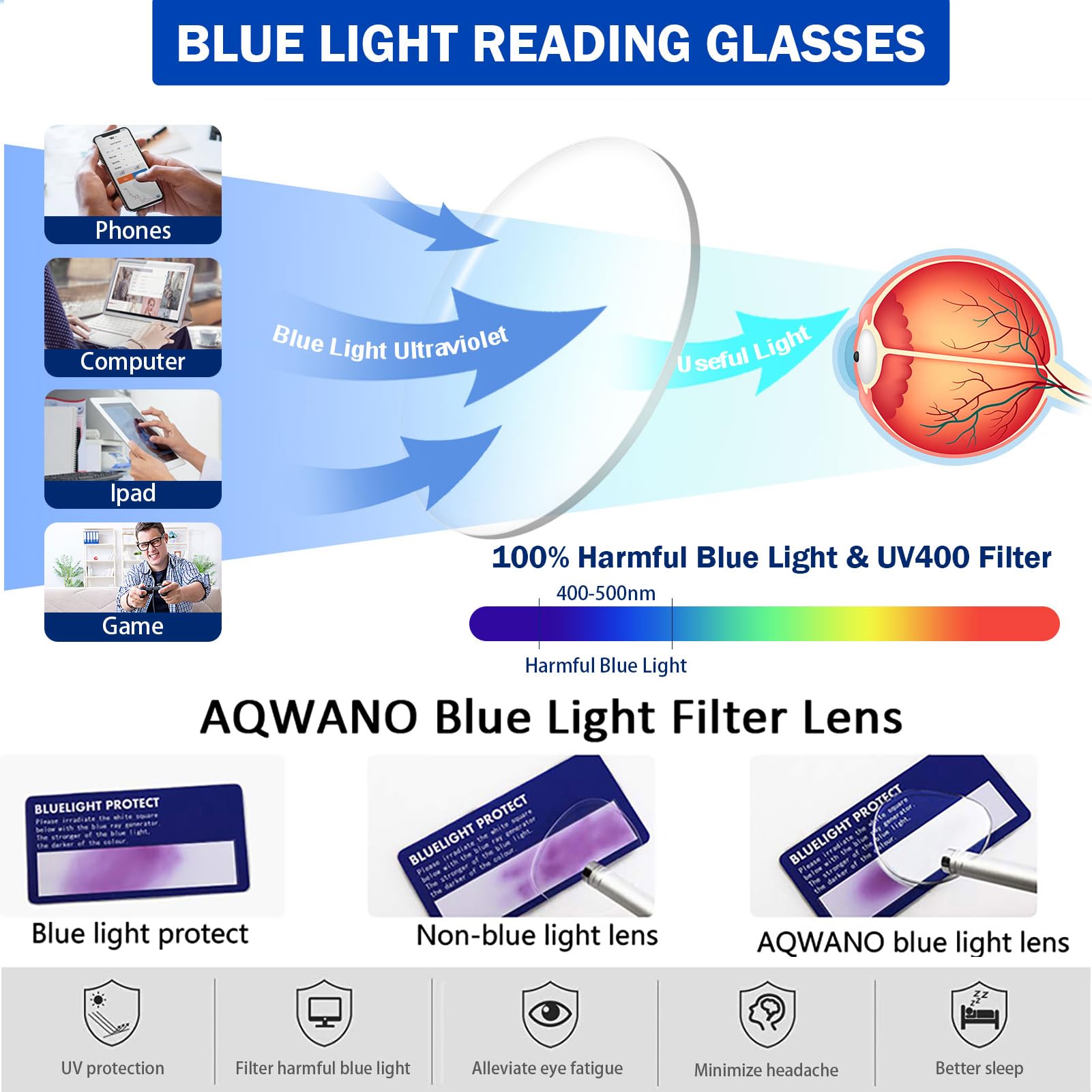 AQWANO Reading Glasses Men Women Computer Blue Light Blocking, 4 Pack Lightweight TR90 Flexible Frame Comfort Durable Readers Glasses, +1.25