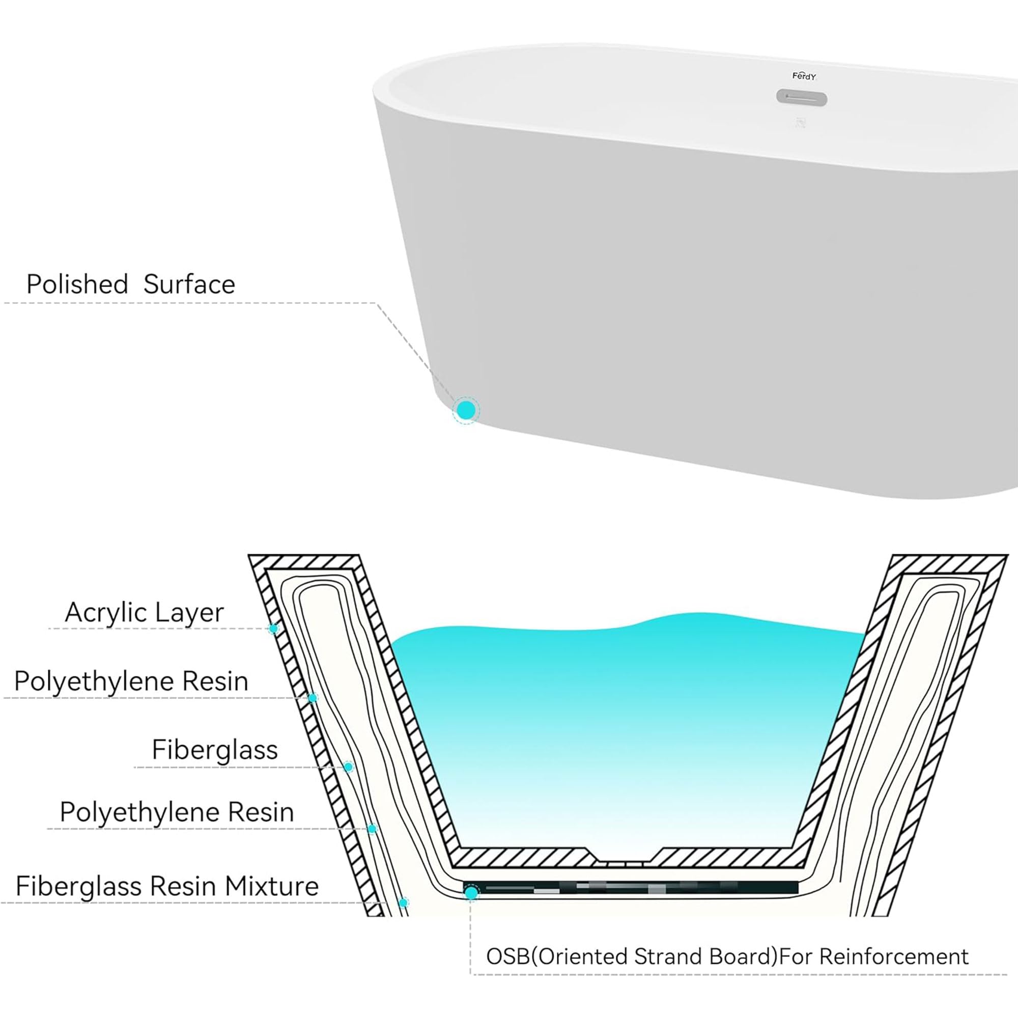 FerdY Shangri-La 55" Acrylic Freestanding Bathtub, Classic Oval Shape Soaking Bathtub with Toe-Tap Chrome Drain and Classic Slotted Overflow Included, Modern White, cUPC Certified