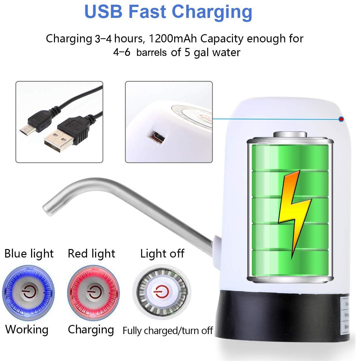 Water Pump for 5 Gallon Jug, CHIVENIDO Drinking Water Pump Water Jug Dispenser USB Charging Water Dispenser Pump with Non Spill Caps for Universal 2-5 Gallon Bottle