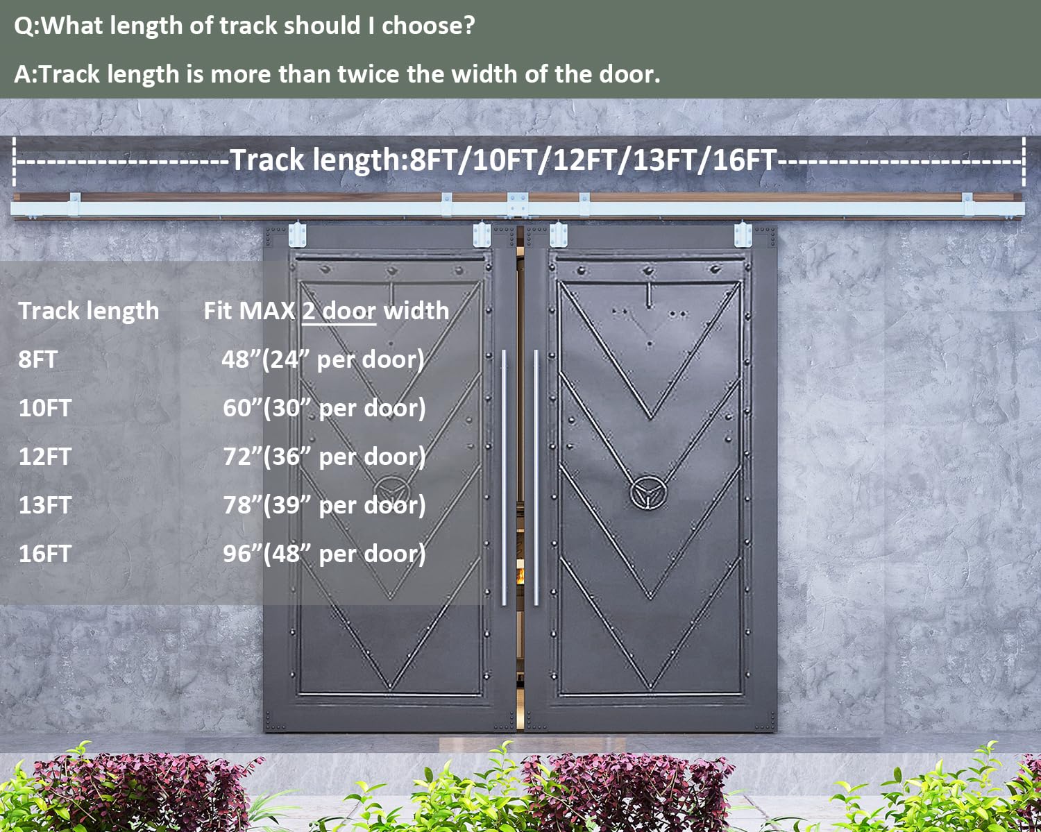 DIYHD 12FT Galvanized Steel Exterior Double Sliding Barn Door Hardware,Heavy Duty Wall Mount Box Track Kit for Outdoor Use,MAX Load 300lbs,Kit to Hang 2 Doors(Fit 36" X 2 Door)