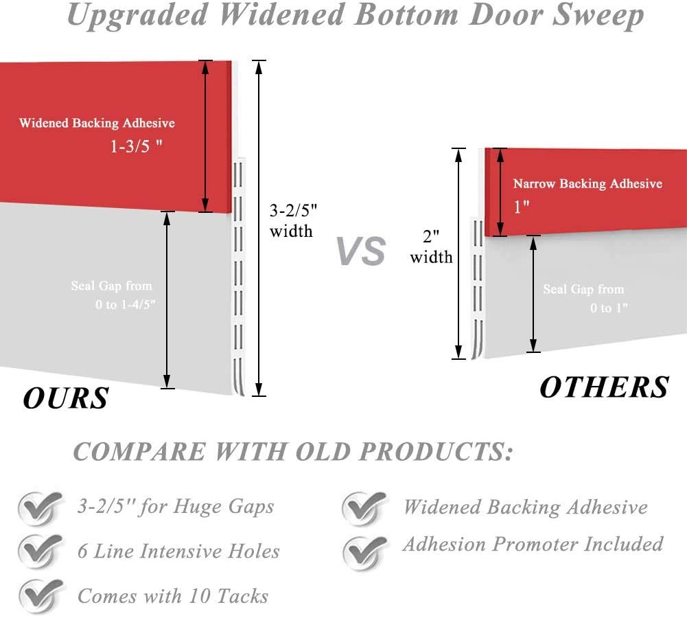 [New Upgrade] Door Draft Stopper Door Sweep, 3-2/5"W Widened Door Sweep Seal Gap Up to 1-4/5" for Interior & Exterior Doors - Keeping Draft, Noise, Dust and Unwanted Animals Out,3-2/5"W x 39" L,White…