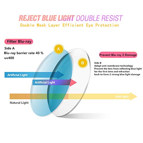 NORPERWIS 2 Pair Computer Glasses - Anti-blue glasses - Blue Light Blocking Reading Glasses for Women (2 Pack Gray, 2.00)