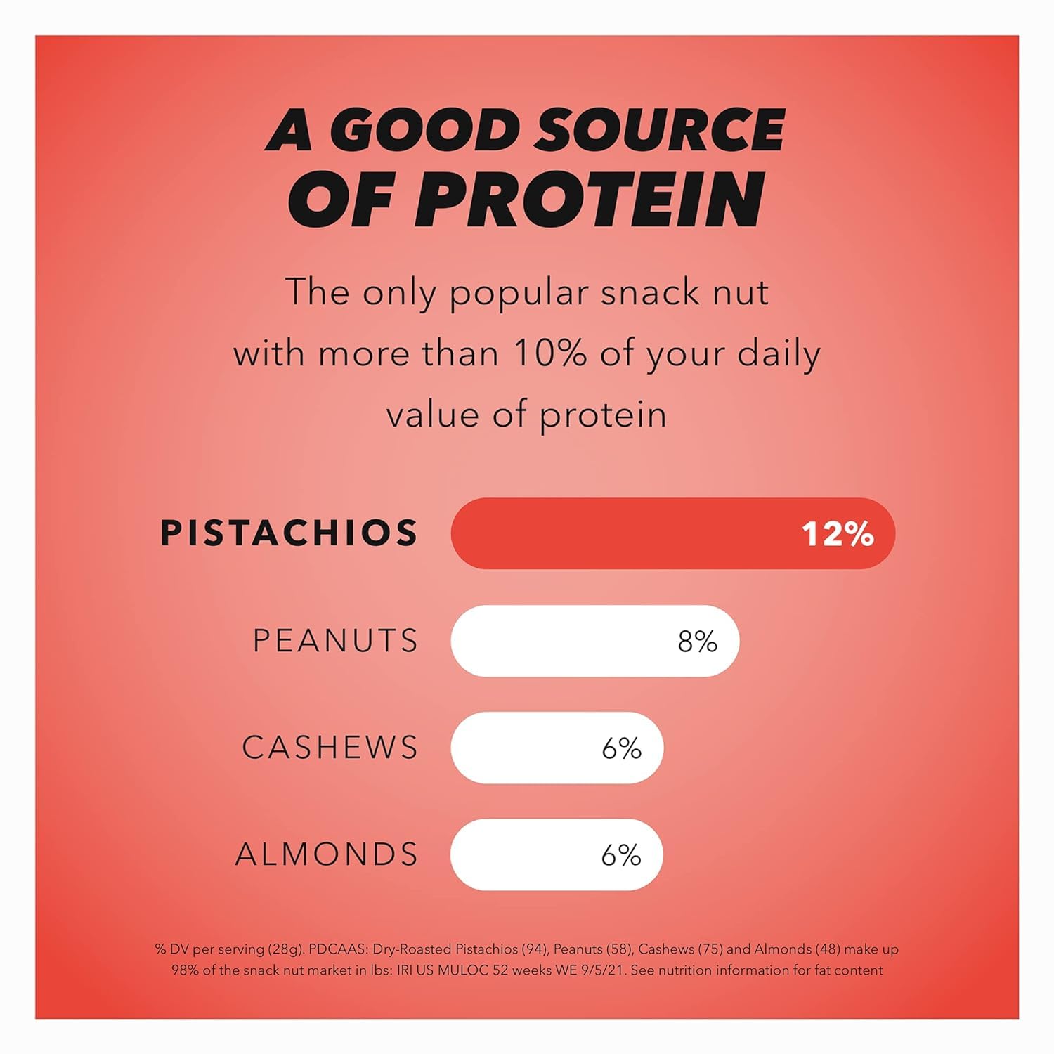 Wonderful Pistachios No Shells, Chili Roasted Nuts, 2.25 Ounce (Pack of 8), Protein Snacks, Gluten Free, Pantry Staples, Healthy Office Snacks
