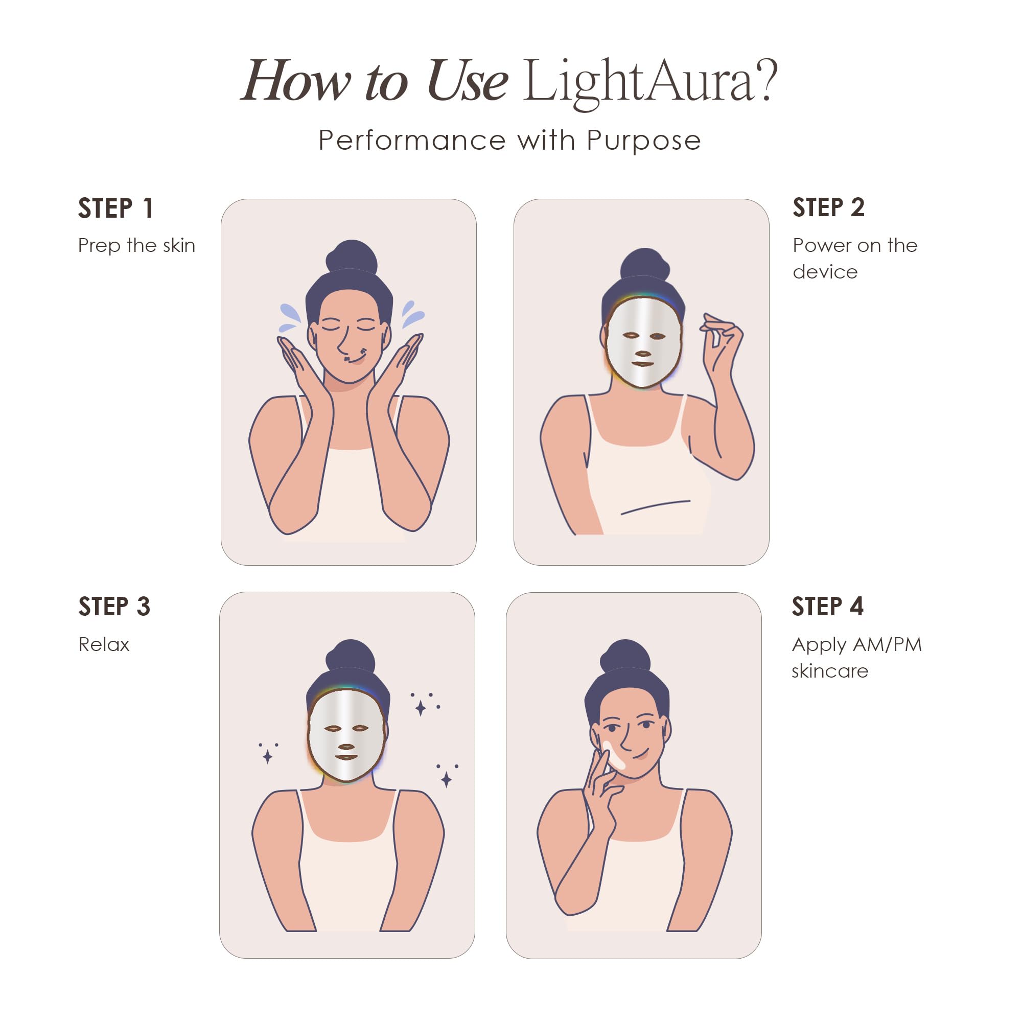 Project E Beauty LightAura LED Face Mask 7 Colors Light Therapy | Anti-Aging Facial Skincare Routine | Skin Tightening | Calm Inflammation | Reduce Wrinkle | Brightens Skin | Collagen Boost