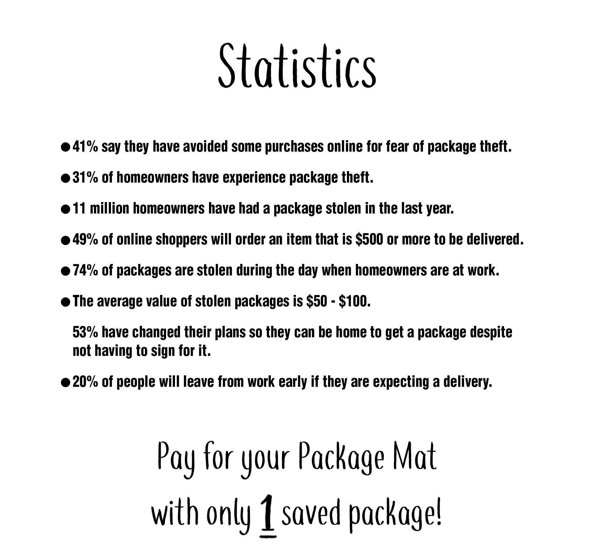 Leave Packages Here Sign Mat: Award Winning Design. Heavy-Duty Rubber. Avoid Contact. Stops Package Theft. Great for Amazon Key.