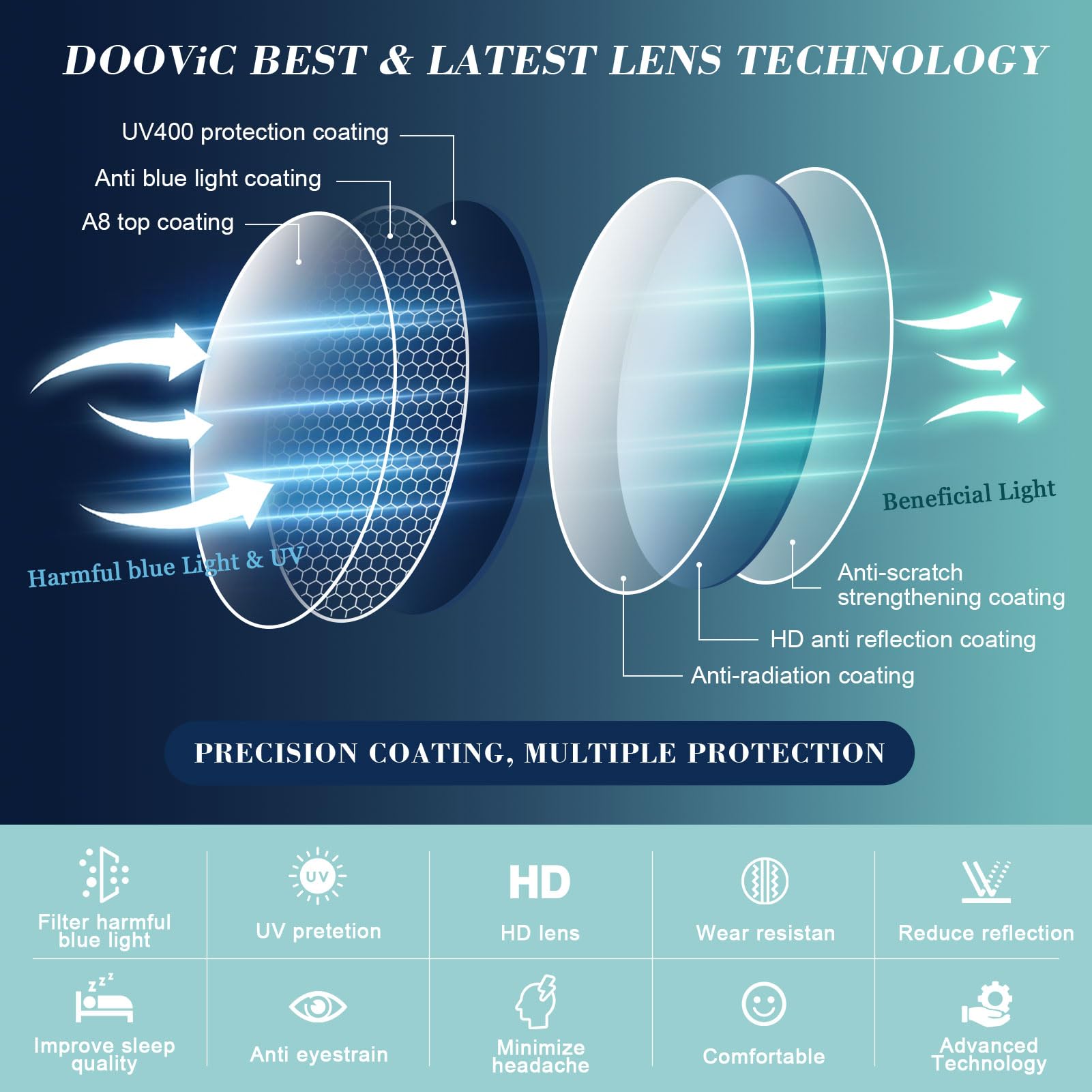 DOOViC 5 Pack Rimless Reading Glasses Blue Light Blocking Computer Readers Anti Eyestrain 2.50