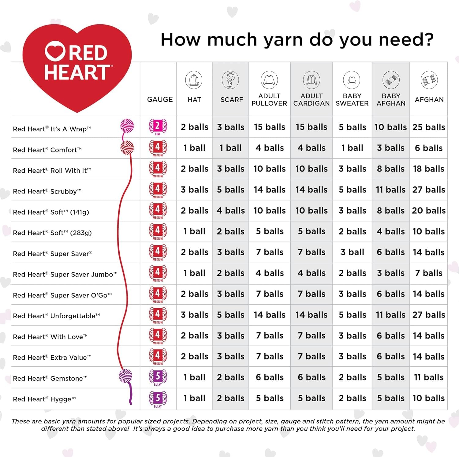 Red Heart E305.4975 Ombre Yarn, Sweet Treat