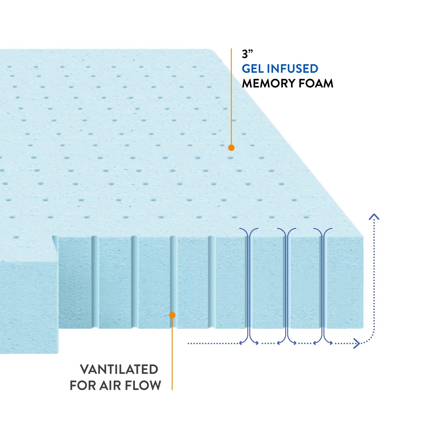 Best Price Mattress 3 Inch Ventilated Memory Foam Mattress Topper, Cooling Gel Infusion, CertiPUR-US Certified, Cal King, Blue