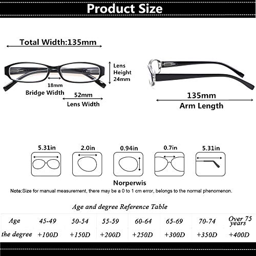 NORPERWIS Reading Glasses 5 Pairs Spring Hinge Comfort Fashion Quality Readers for Men and Women (5 Pack Mix Color, 3.00)