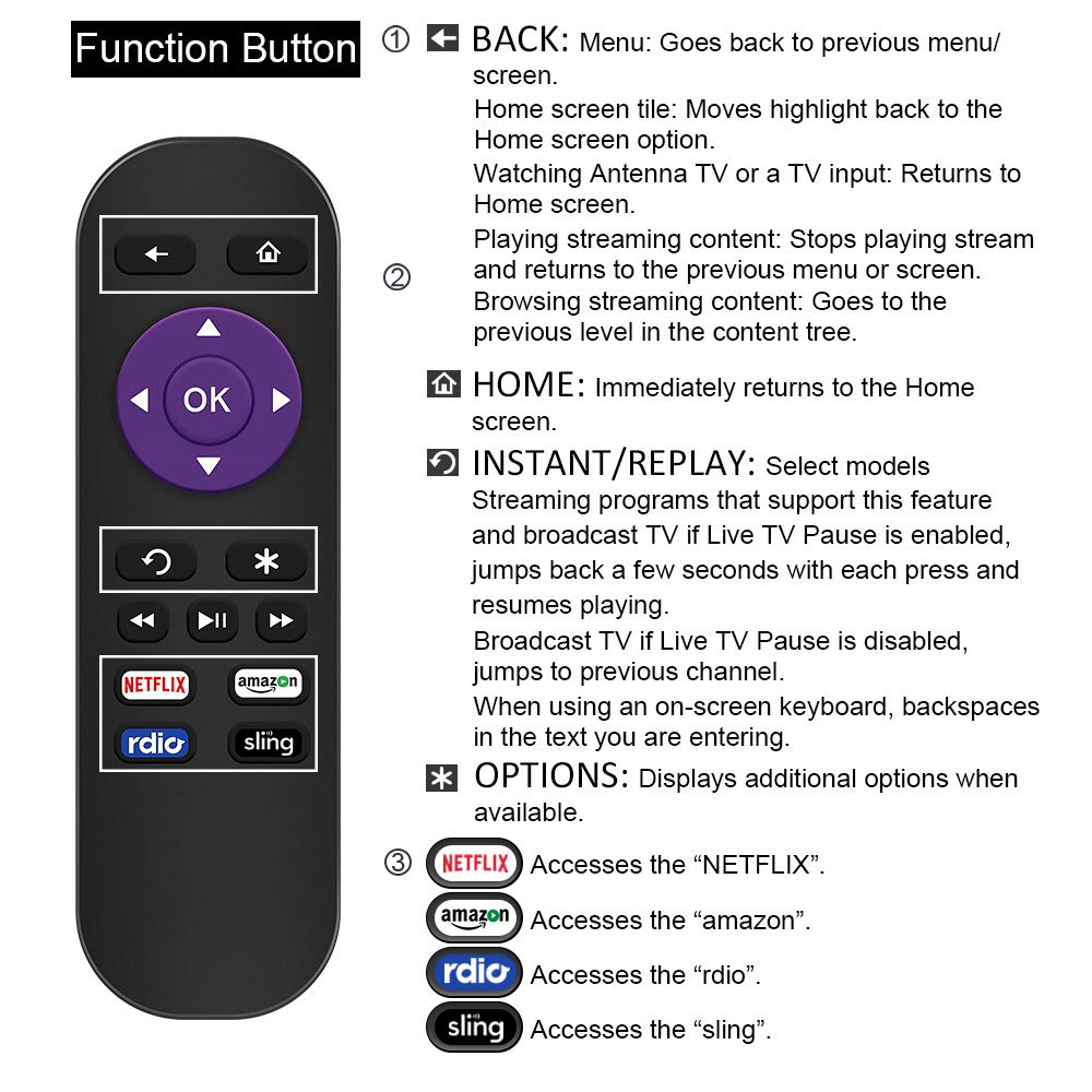Gvirtue Remote Control Replacement for Roku 1, Roku 2(HD, XD, XS), Roku 3, Roku LT, HD, XD, XDS, Roku N1, Roku Express, Roku Express+ (4 Buttons)
