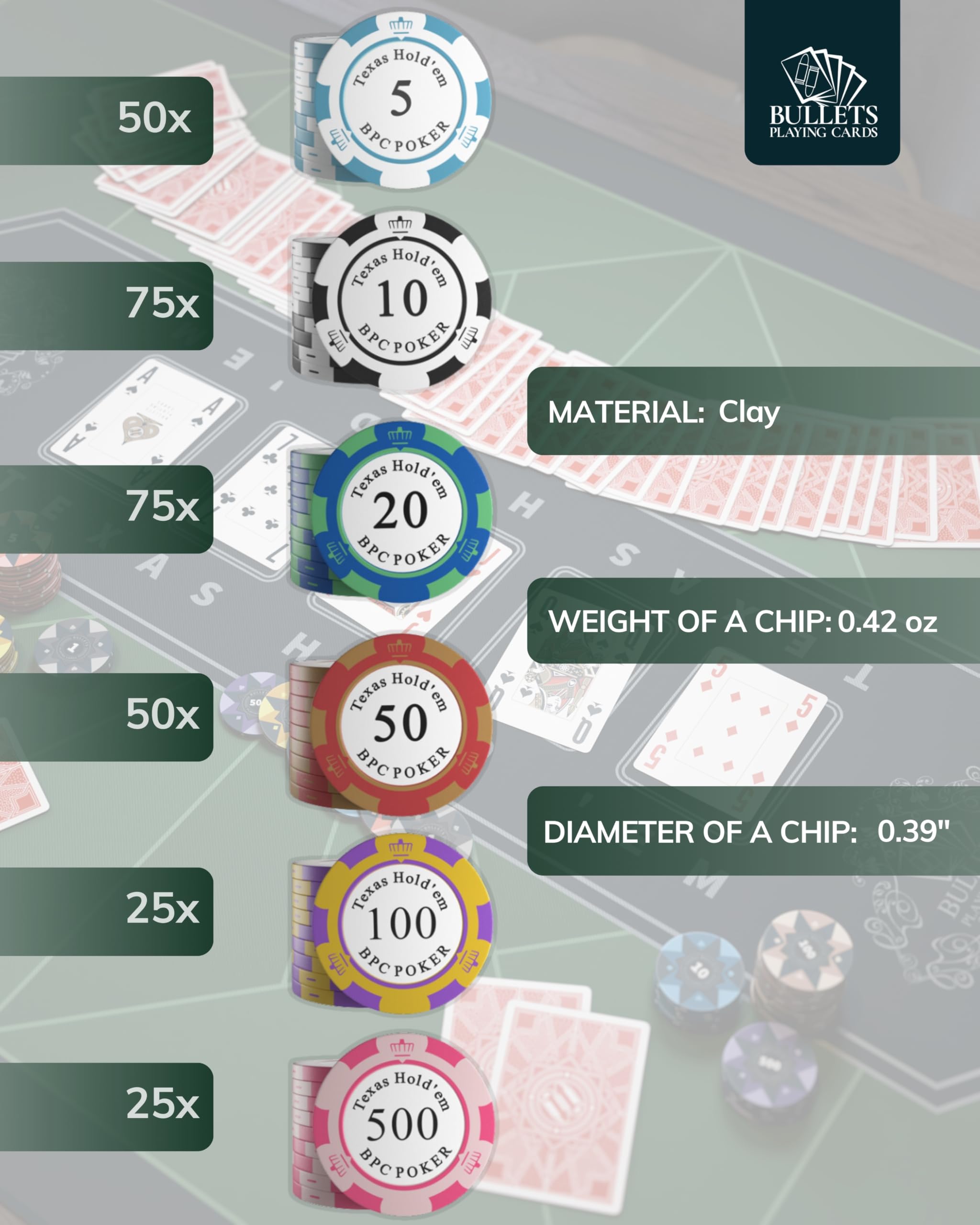 Bullets Poker Set with Designer Case Carmela β Deluxe Set, Chips and Cards, Rules Manual, Dealer Button and Bullets Plastic Playing Cards β Comes with a Case, 300 Clay Poker Chips.