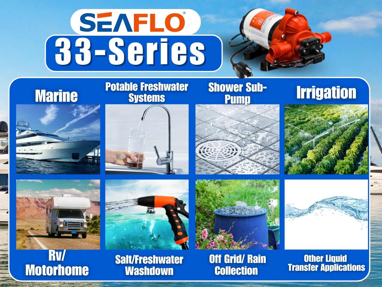 SEAFLO 33-Series Water Pressure Pump - 115V AC, 3.3 GPM, 45 PSI, Self Priming, Smart Pressure Switch, UL & CSA Certified, for RV, Caravan, Off-Grid, Marine, and Industrial Use