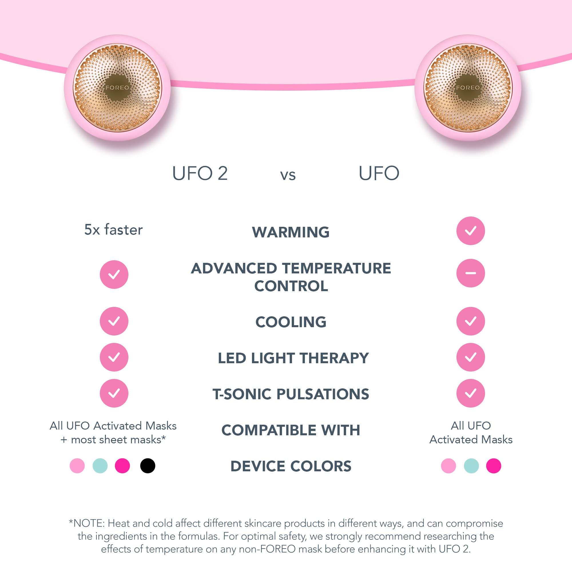 FOREO UFO Face Mask Treatment, Full LED Spectrum & Red Light Therapy For Face, Warming, Face Moisturizer, Dark Spot & Acne Scar Treatment For Face, Anti Aging, Nourishing, Pearl Pink