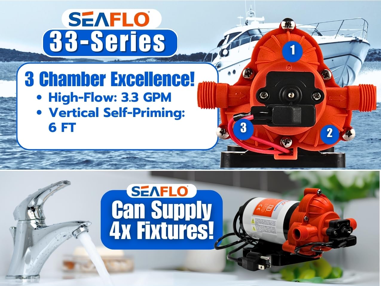 SEAFLO 33-Series Water Pressure Pump - 115V AC, 3.3 GPM, 45 PSI, Self Priming, Smart Pressure Switch, UL & CSA Certified, for RV, Caravan, Off-Grid, Marine, and Industrial Use