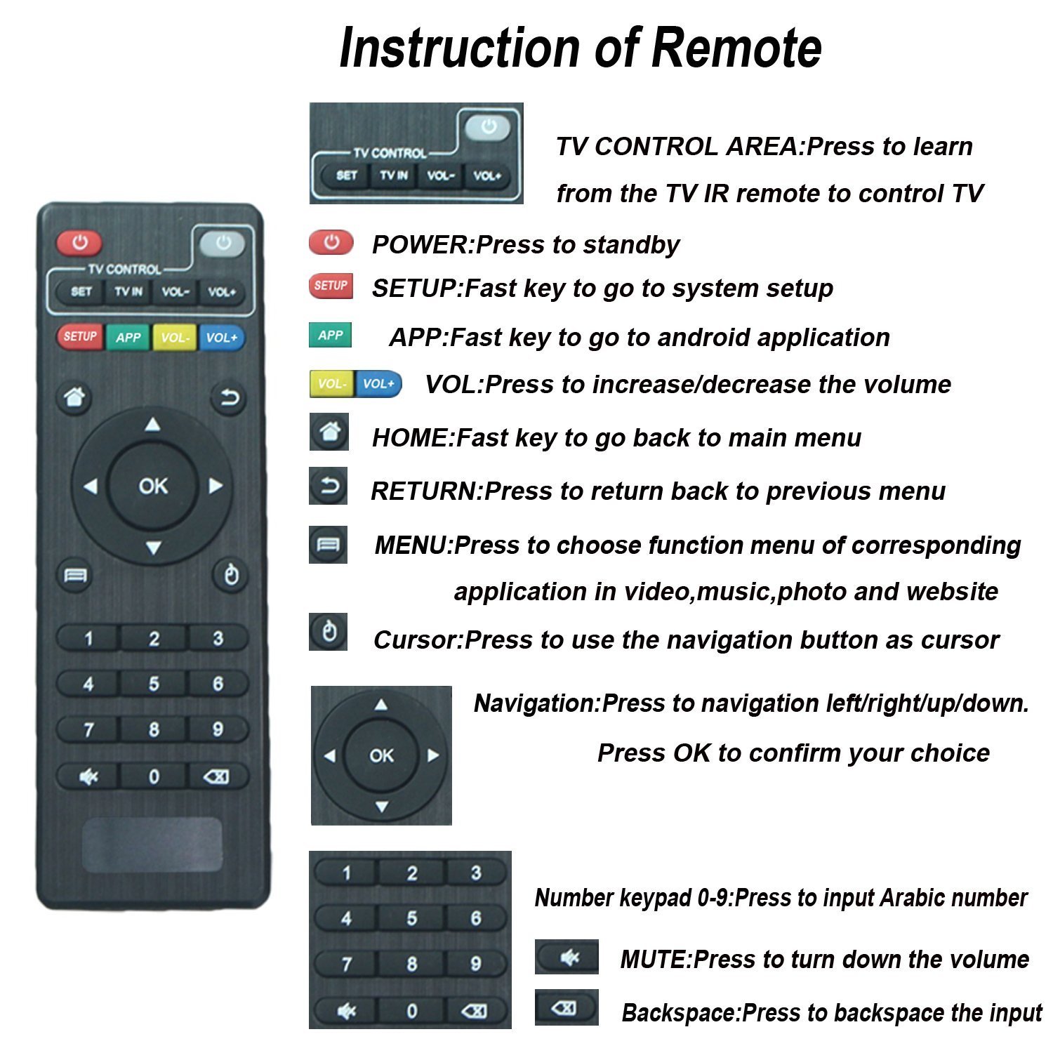 X96 Mini Replacement MBOX Remote Control for X96, MXQ, M8, M8S, M8S Plus, MXQ PRO, T95M, T95N, T95X Android Smart TV Box Remote Controls for IPTV Streaming Media Player