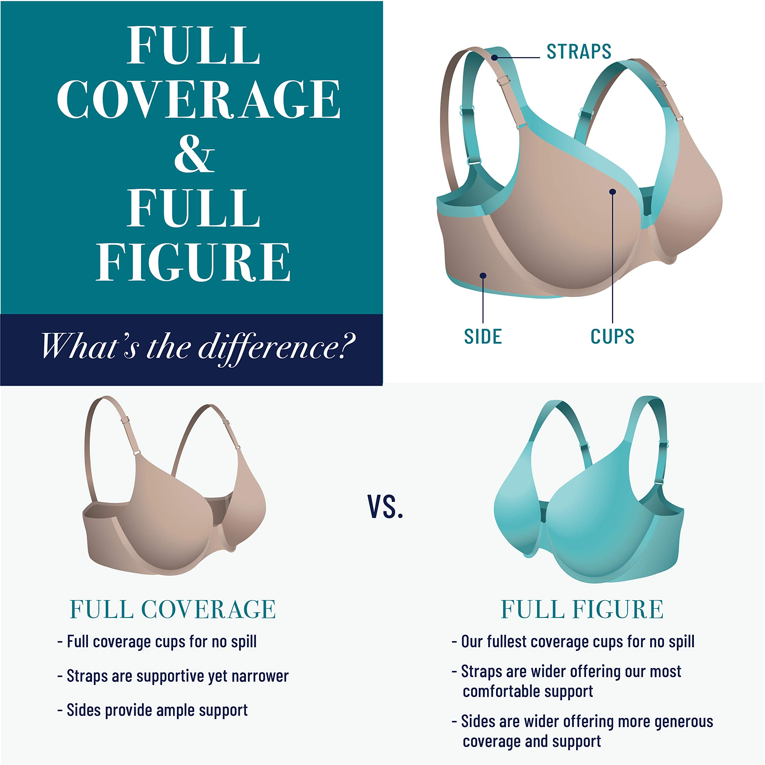 Vanity Fair Women's Perfect T-Shirt Bra, Body Shine Full Coverage, Lightly Lined Cups up to DD, Underwire-White, 36C