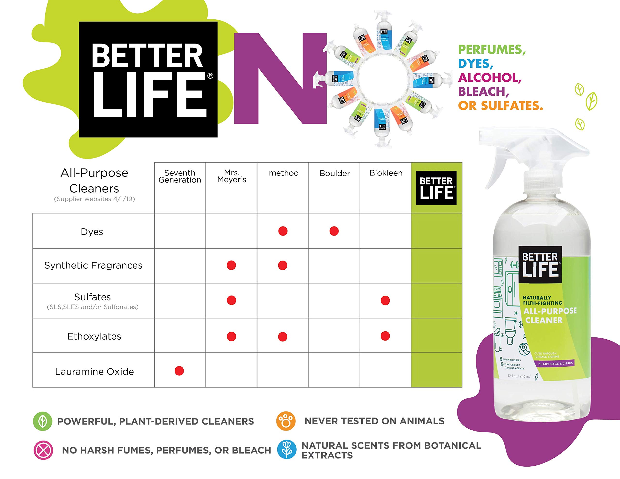 Better Life All Purpose Cleaner - Multipurpose Home and Kitchen Cleaning Spray for Glass, Countertops, Appliances, Upholstery & More - Multi-surface Spray Cleaner - 32oz Clary Sage & Citrus