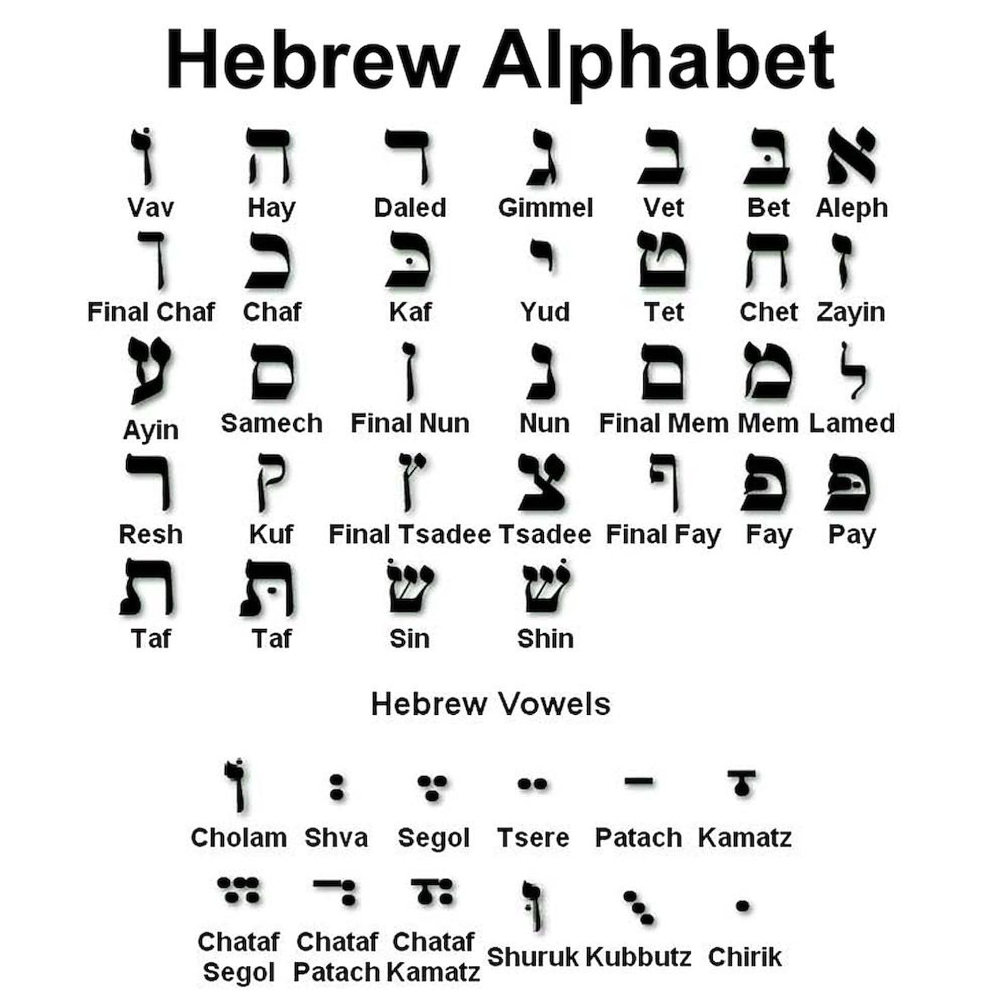 CafePress Hebrew Alphabet Large Mug 15 oz (444 ml) Ceramic Coffee Mug