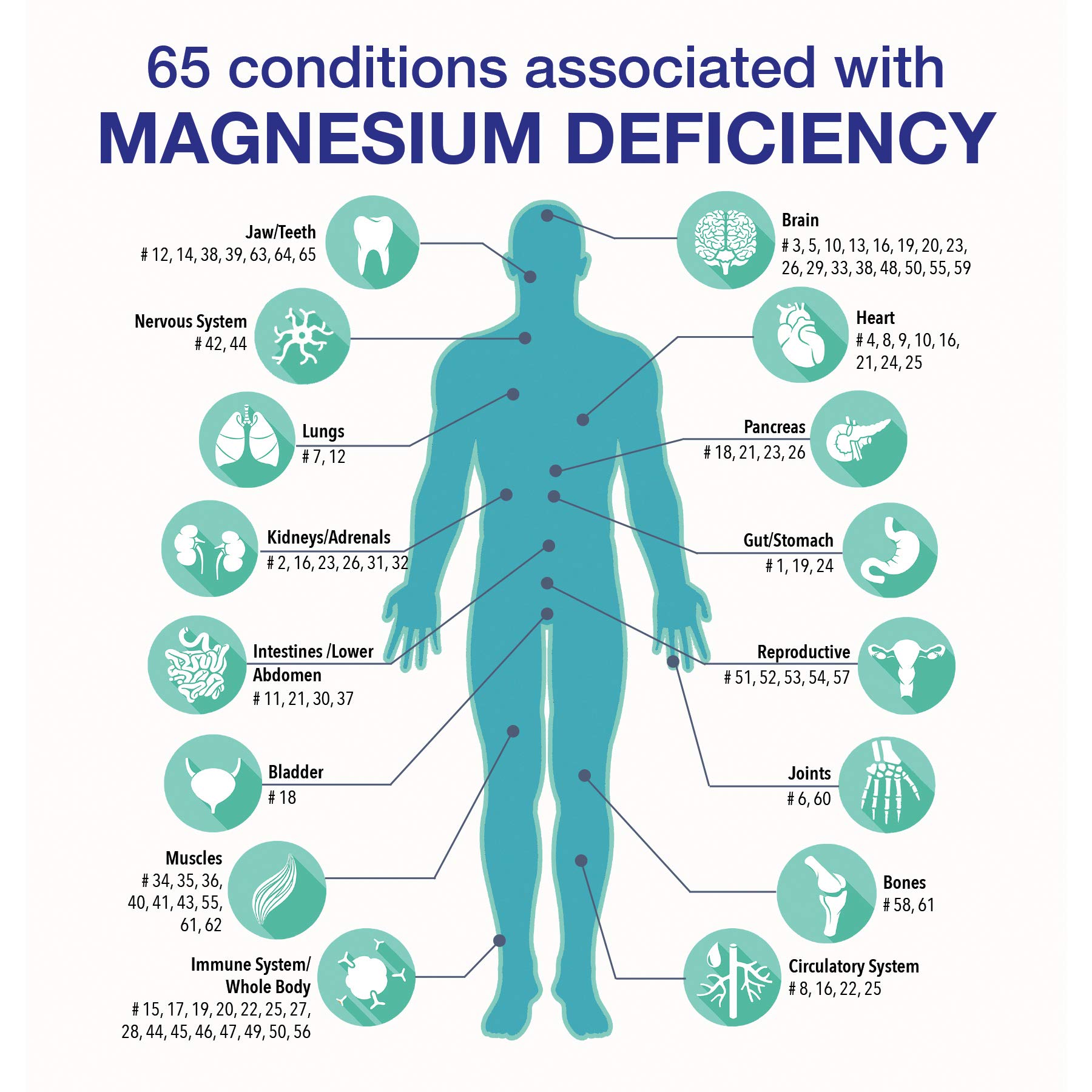 ReMag Pico-Ionic Liquid Magnesium by RnA ReSet. Formulated by Dr. Carolyn Dean for Complete Absorption. Experience The Magnesium Miracle. 16.2 fl oz